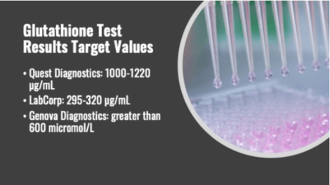 Glutathione and NAC Reduce the Severity of COVID-19